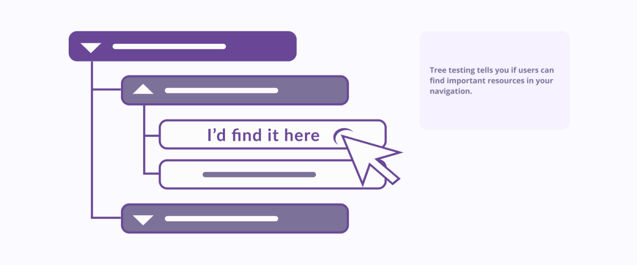Tree Testing - Uxtools4ag