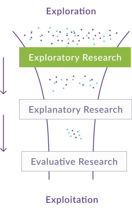 Methods | Uxtools4ag