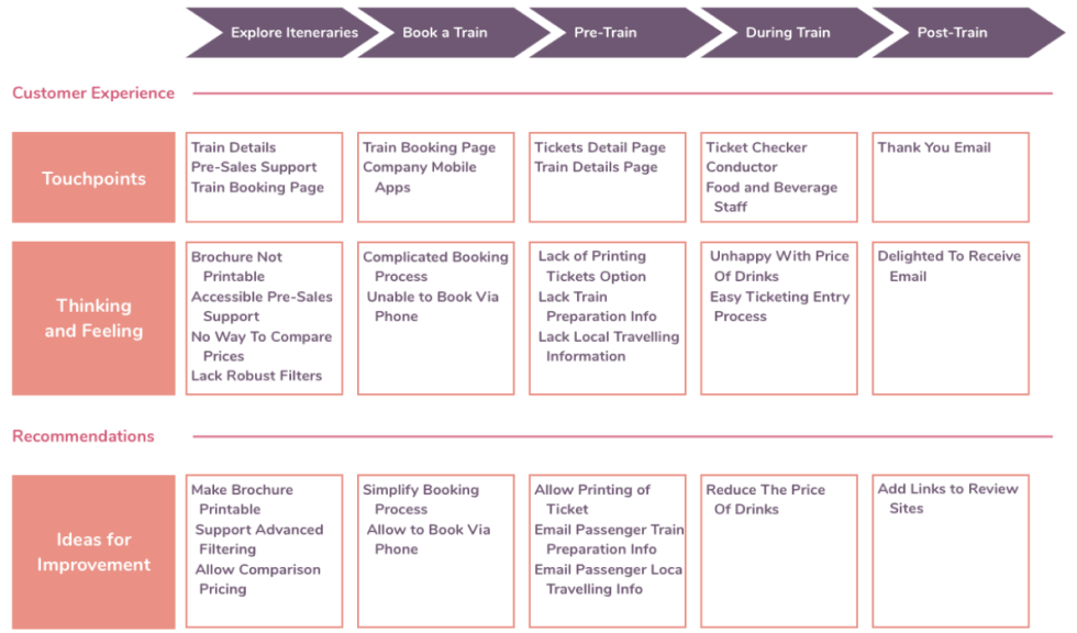 User Journey Mapping – Guidelines - Uxtools4ag