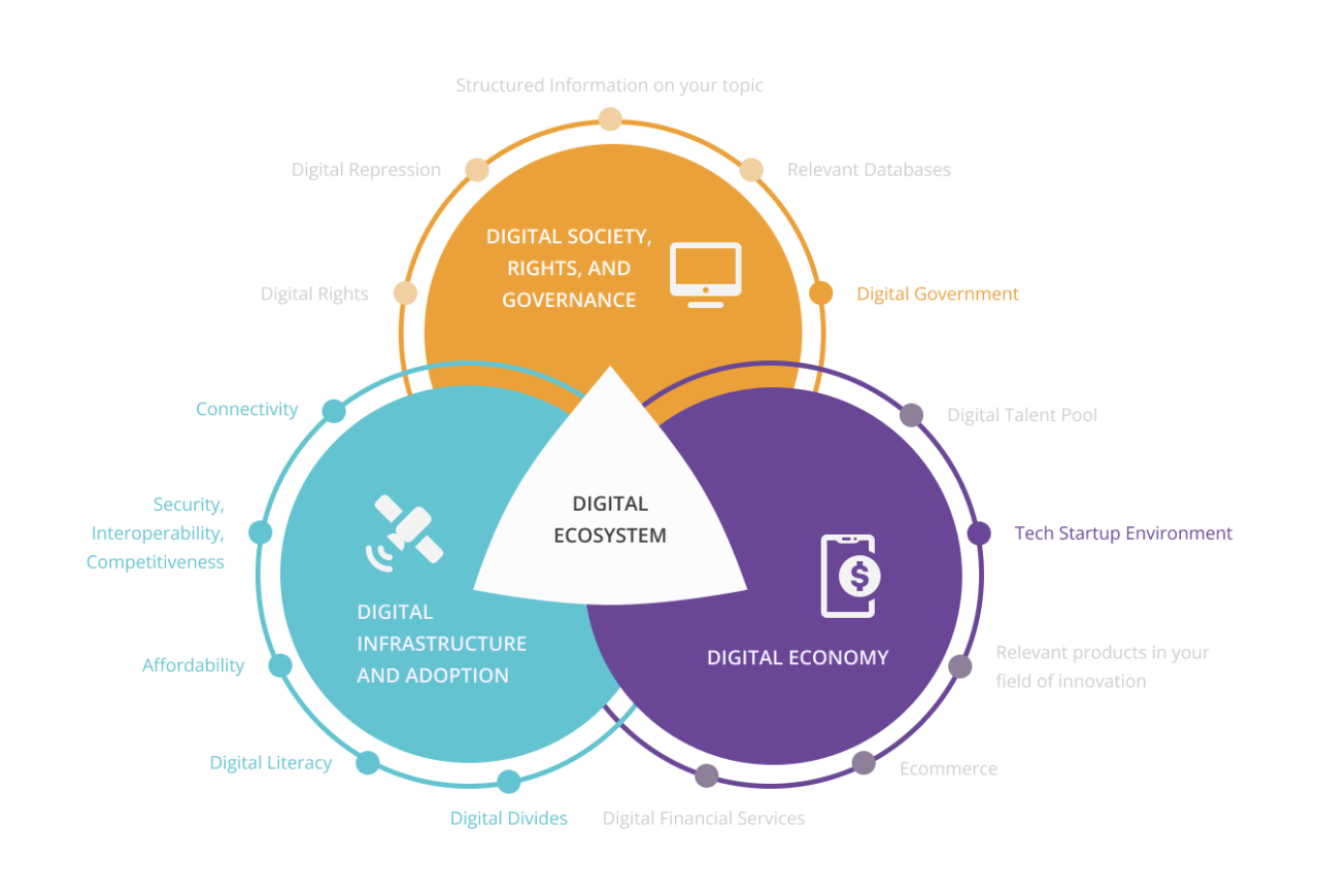Digital Ecosystem Analysis – Guidelines - Uxtools4ag
